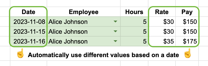 Automate Sending Emails from a Google Sheet using Python | by Love ...