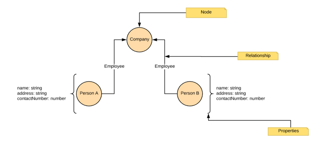 Kafka Tutorial Part 2 Implement In Nestjs And Command Cheat Sheet By Huy Tran Dec 2024 2939