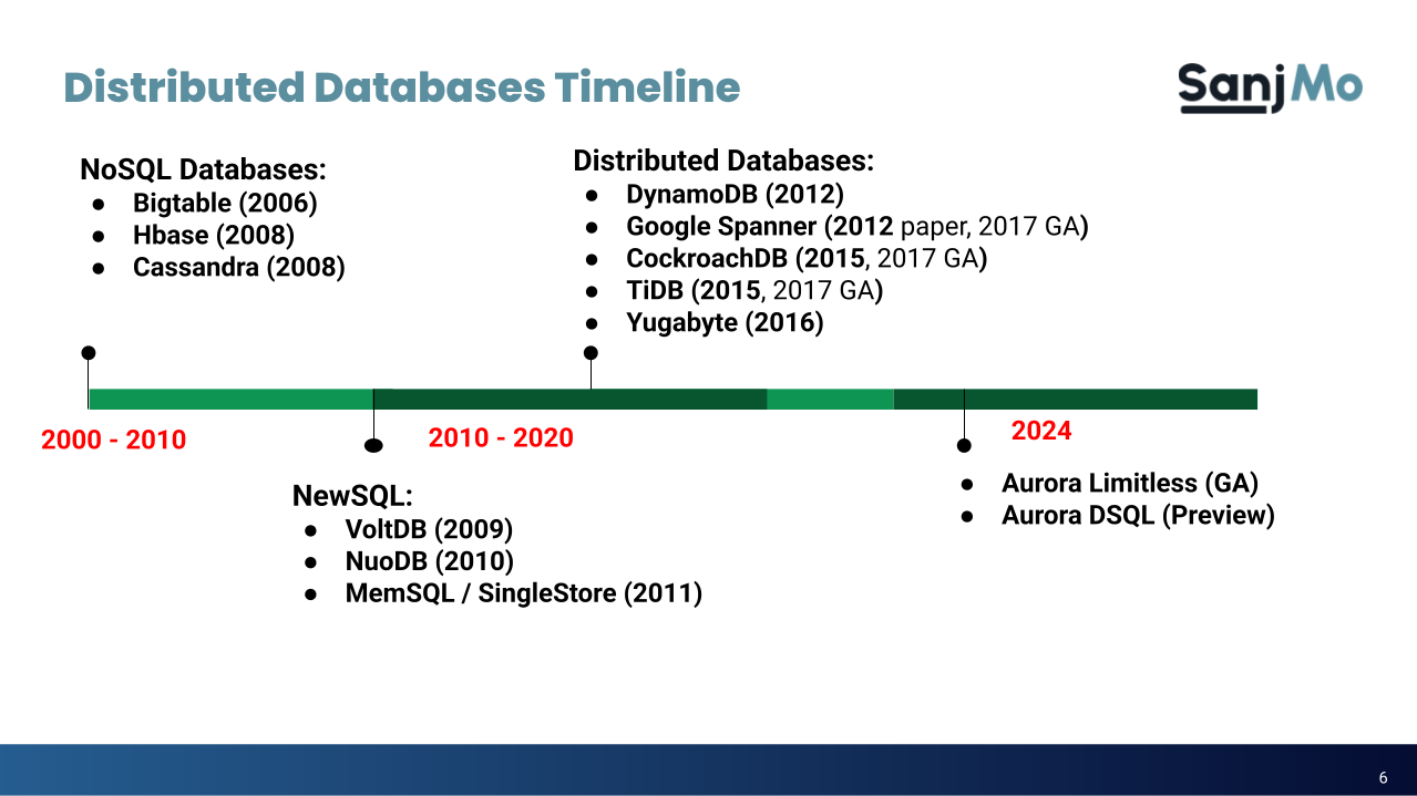 Comparing Trino, ClickHouse, and Apache Doris: Architectures, Use Cases, and Performance | by ...