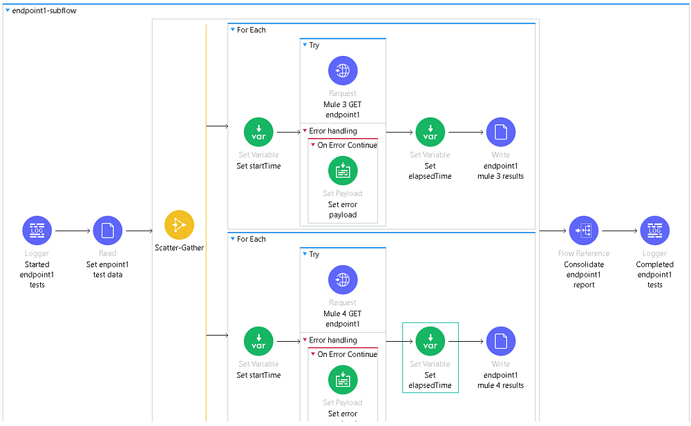 How To Iterate Over Xml Attributes With Dataweave By Jose Luis Clua Another Integration Blog