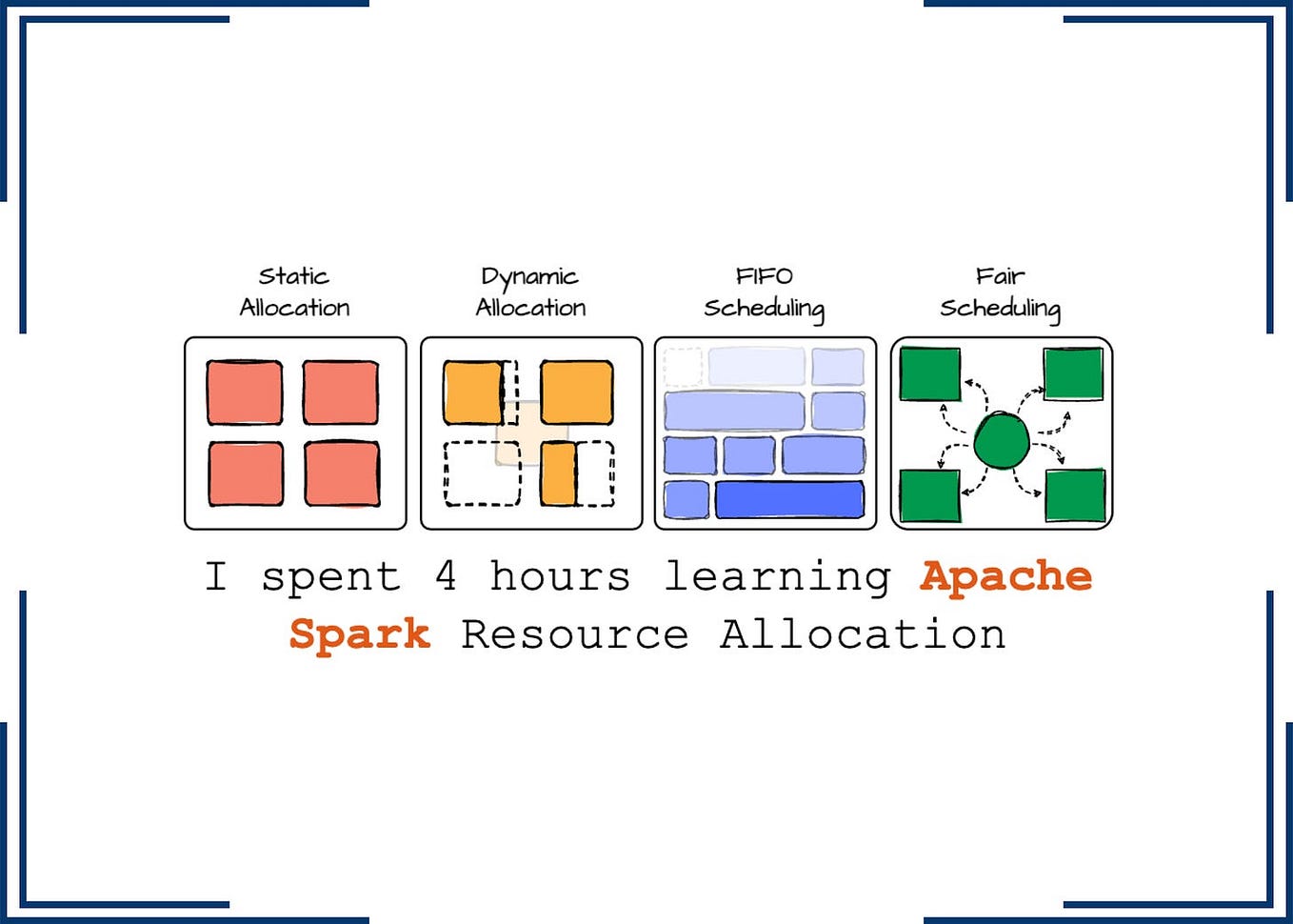 Salting In Apache Spark Overview Use Cases And Implementation By 6870