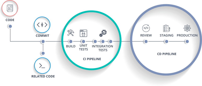 🚀 Set Up Redis with RedisInsight Using Docker for Local Development | by Mahmud Ibrahim | Medium