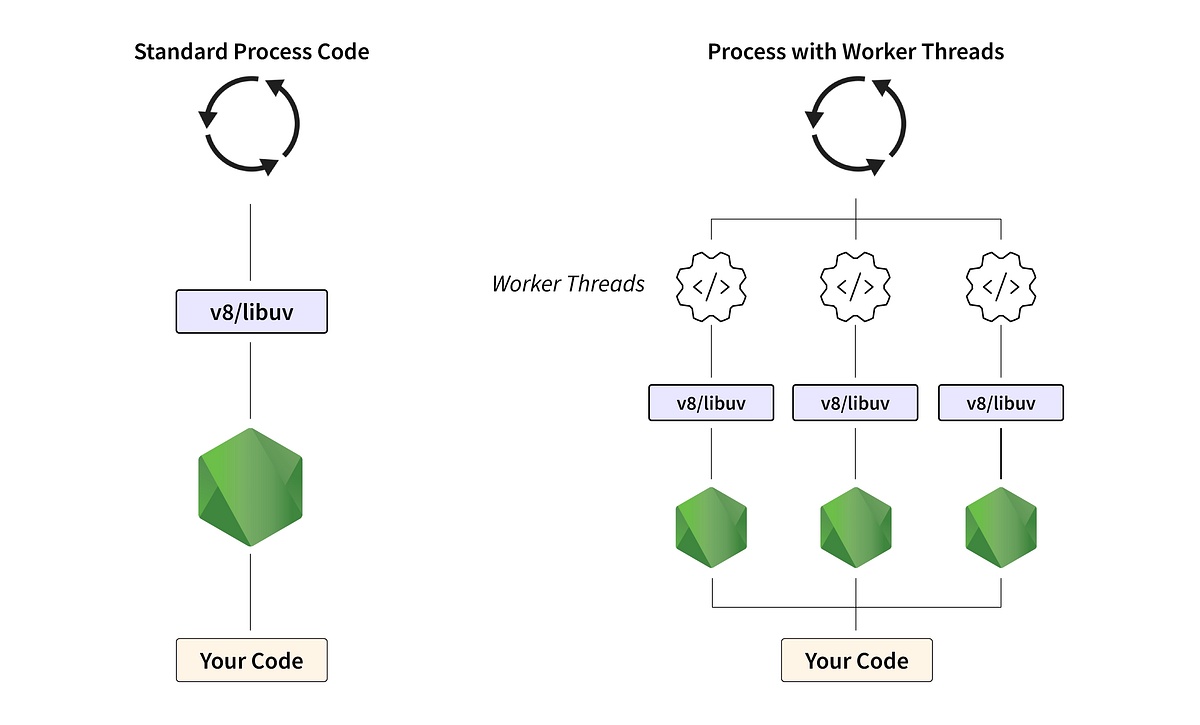 7 Common Build Errors in Node.js and How to Fix Them | by Arunangshu Das | Medium