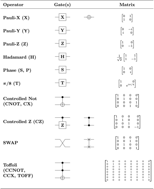 Quantum Algorithm (1): Shor’s algorithm for factorization — part 2 | by QUANTUMPEDIA - The ...