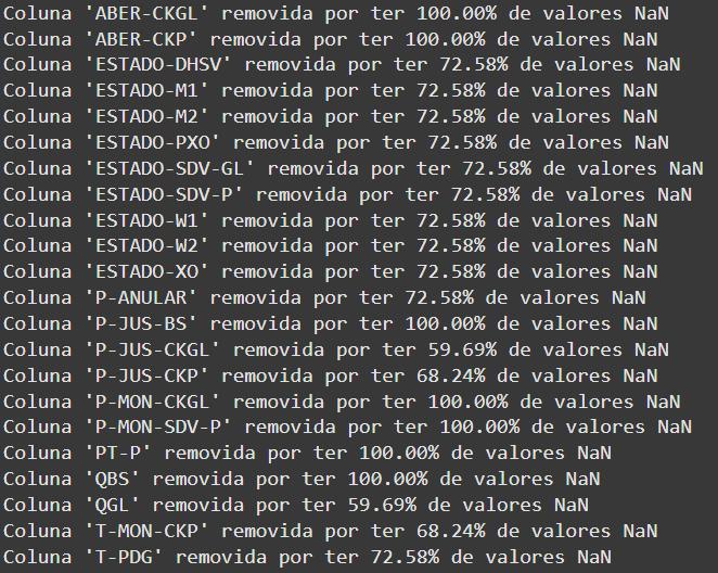 Autoencoder e Variational Autoencoder aplicado ao dataset 3W | by ...