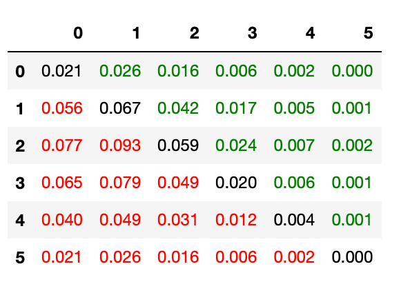 Football Odds data analysis using MonteCarlo simulation in Python ...