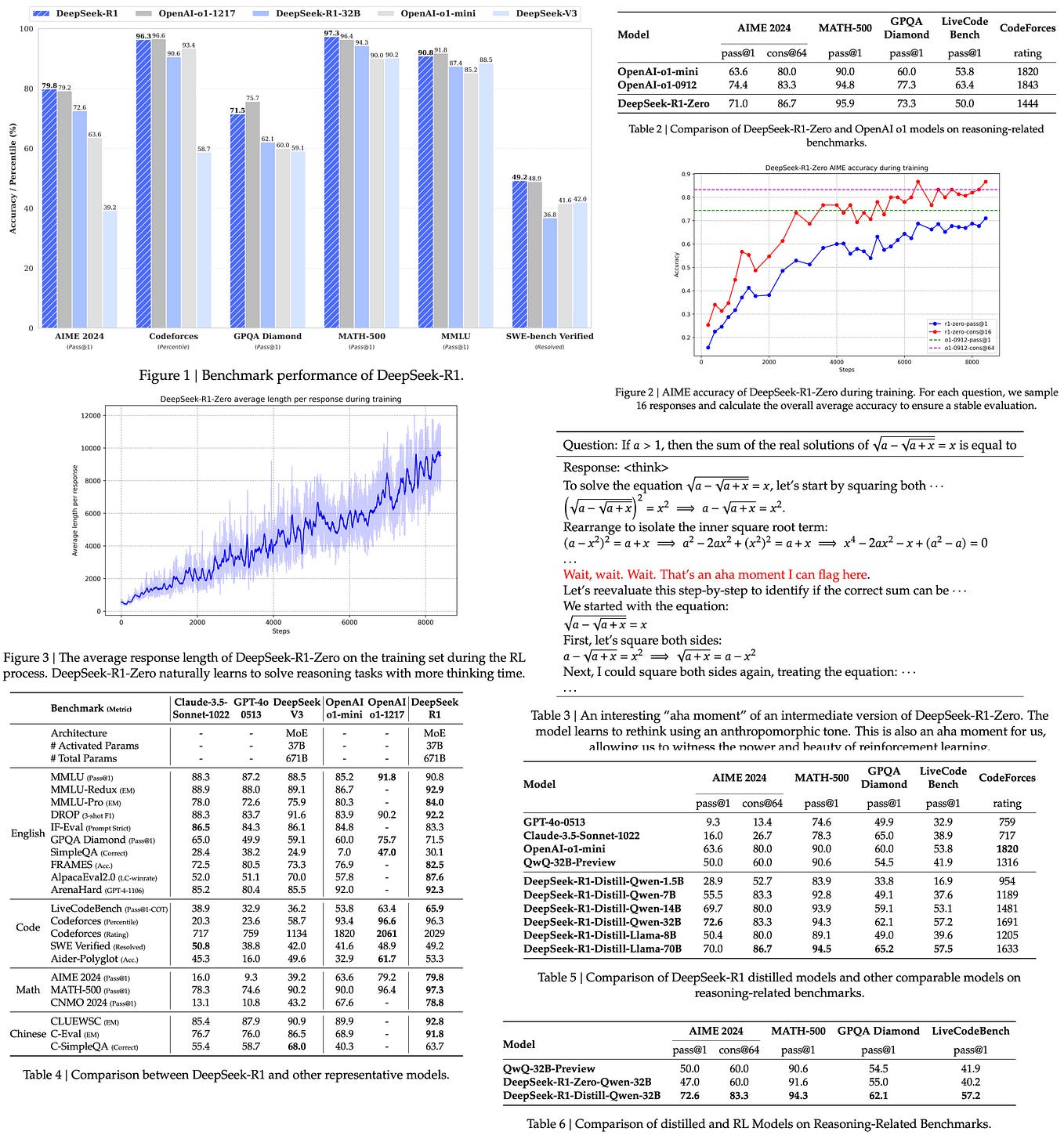 Paper Review Flowmind Automatic Workflow Generation With Llms By Andrew Lukyanenko Llms