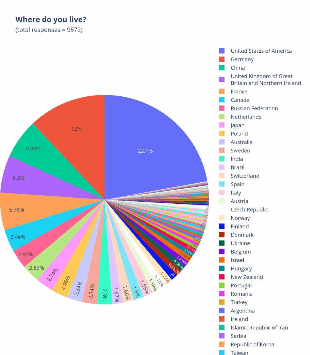 Rust Exploring Safety And Reliability In Systems Programming By Beck Moulton Level Up Coding