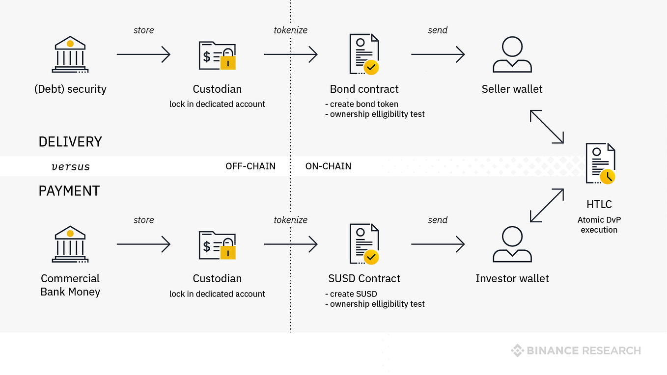 What is asset fractionalization & why is it necessary in #Web3? | by ...