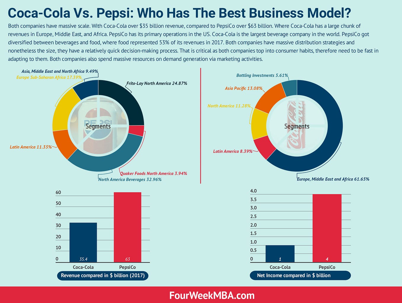 How Does Twitter Make Money? Twitter Business Model In A Nutshell | by ...