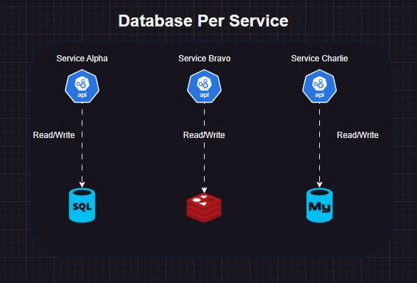 Eureka Service Discovery. Ever wonder how your request gets to… | by Wajeeh Ahmed | Medium