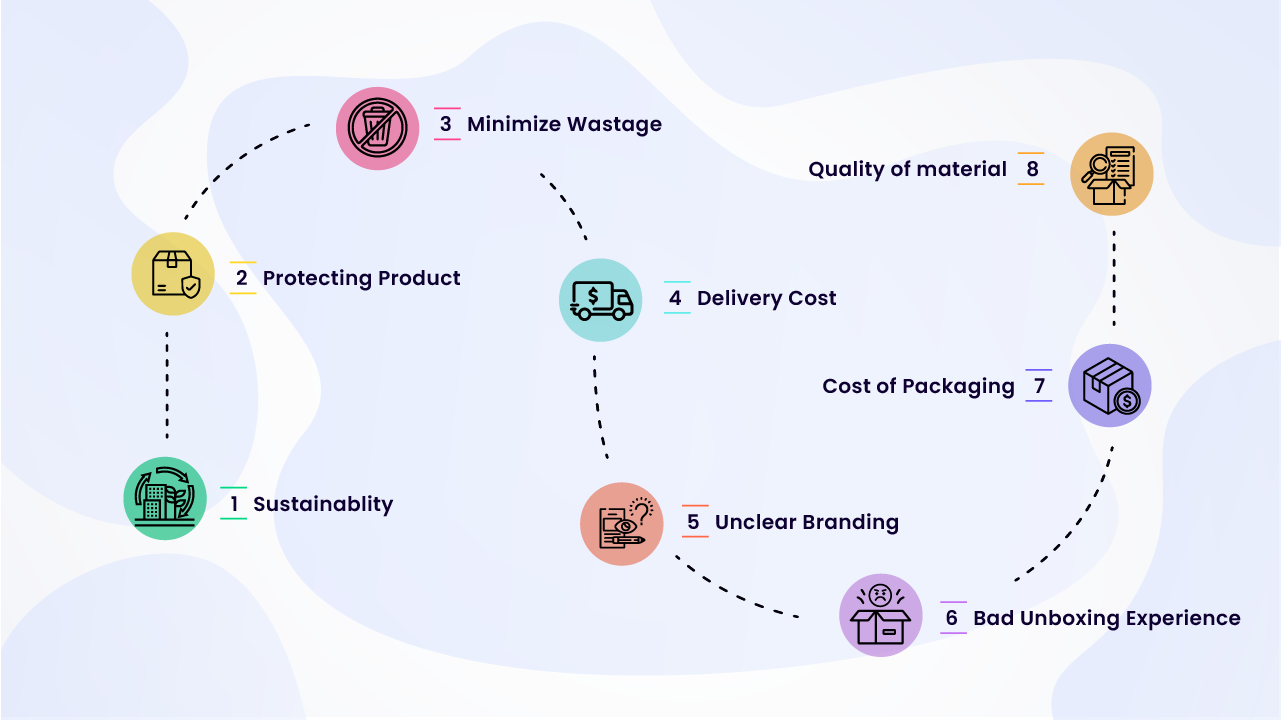 Tools for Packaging Design. Source: https://www.digimarc.com/ | by Desworks | Medium