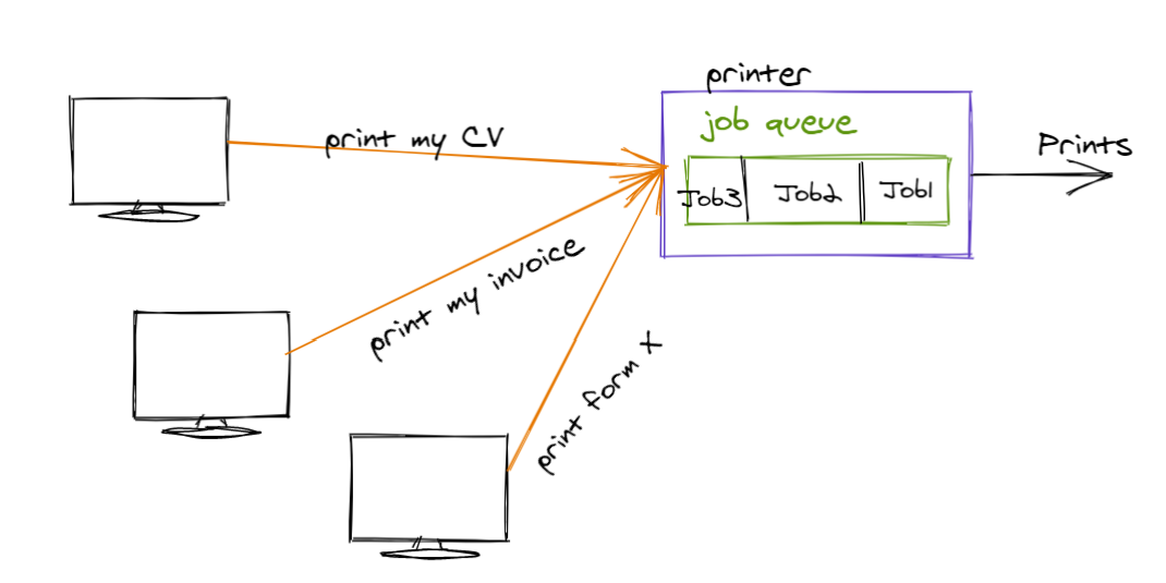 How to Implement a Hash Map in JavaScript | by Jake Zhang | JavaScript in Plain English