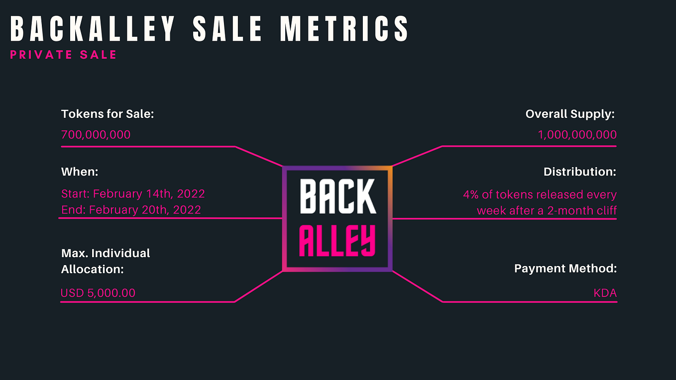 Backalley Platform Overview. We want to give you an overview of the ...