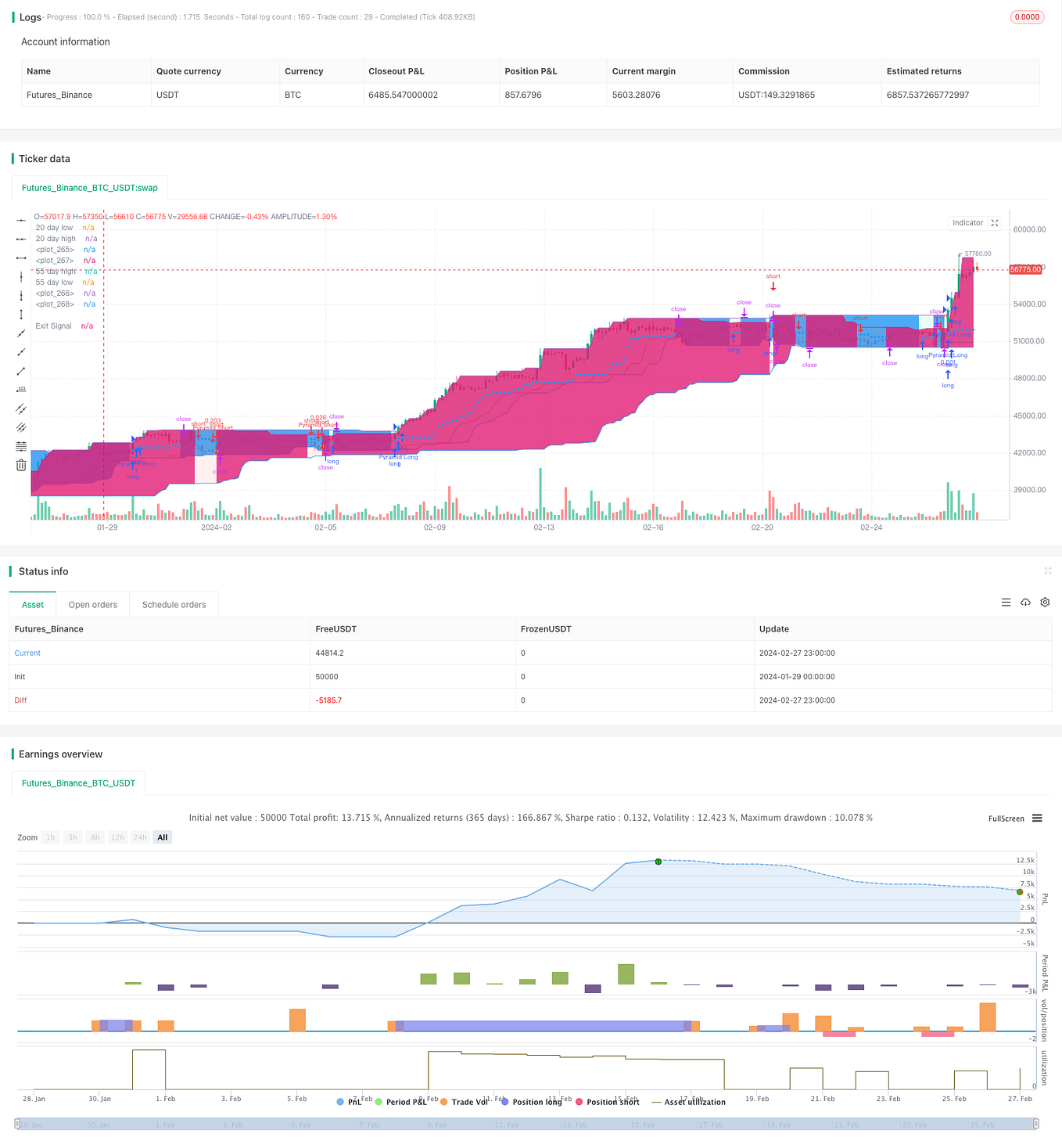 A Guide to Implementing Differential Evolution In Python | Level Up Coding