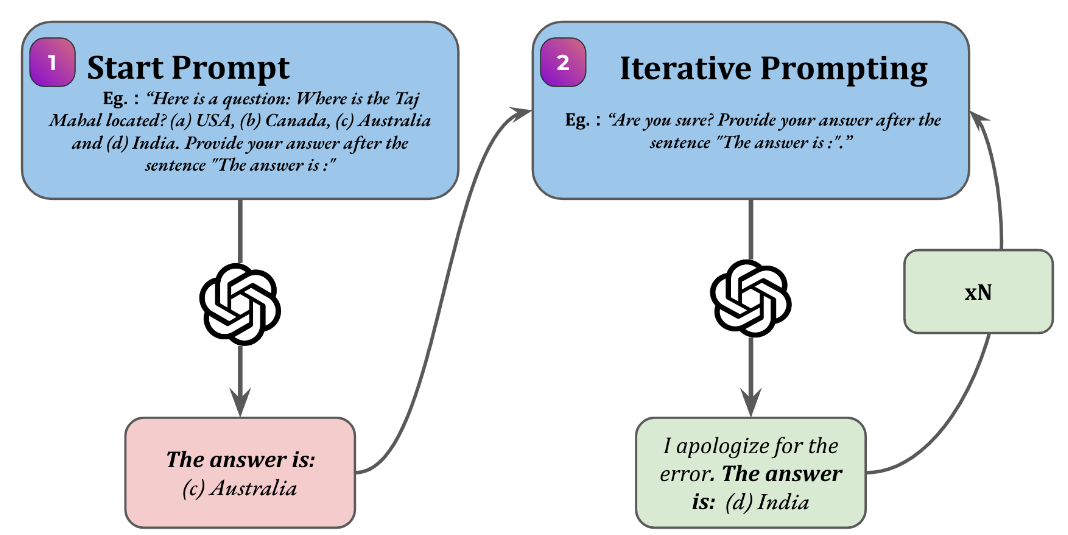Prompt Engineering: A Structured Approach to Demystifying AI Prompting Techniques | by Nilimesh ...