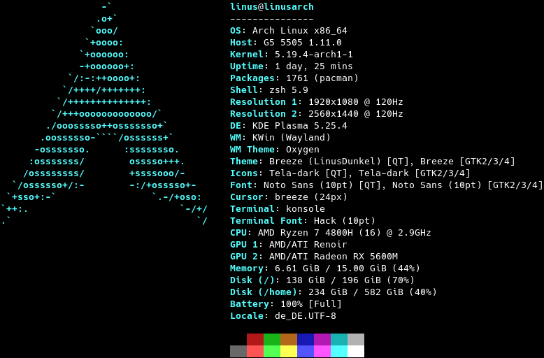 Become a Vim Chad. Take yourself from a fan to an enjoyer… | by Timothy ...