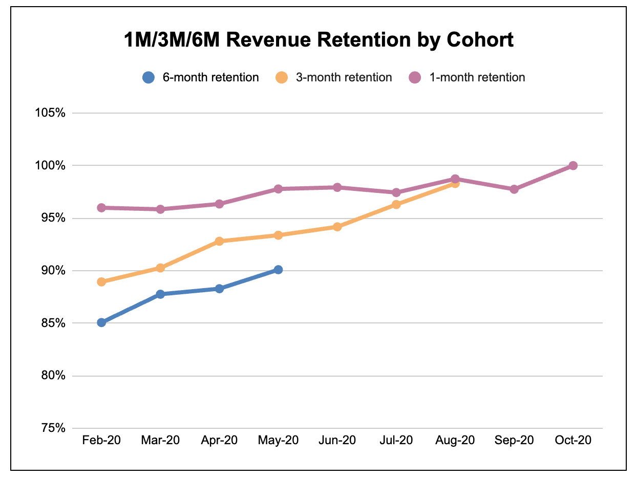 Clio’s Journey to $200M ARR. Lessons from one of the greatest… | by ...