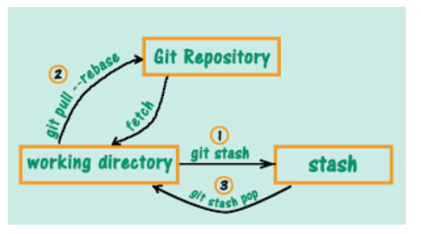 git init: Get into Git and GitHub | by Just Naveen Things... | Medium