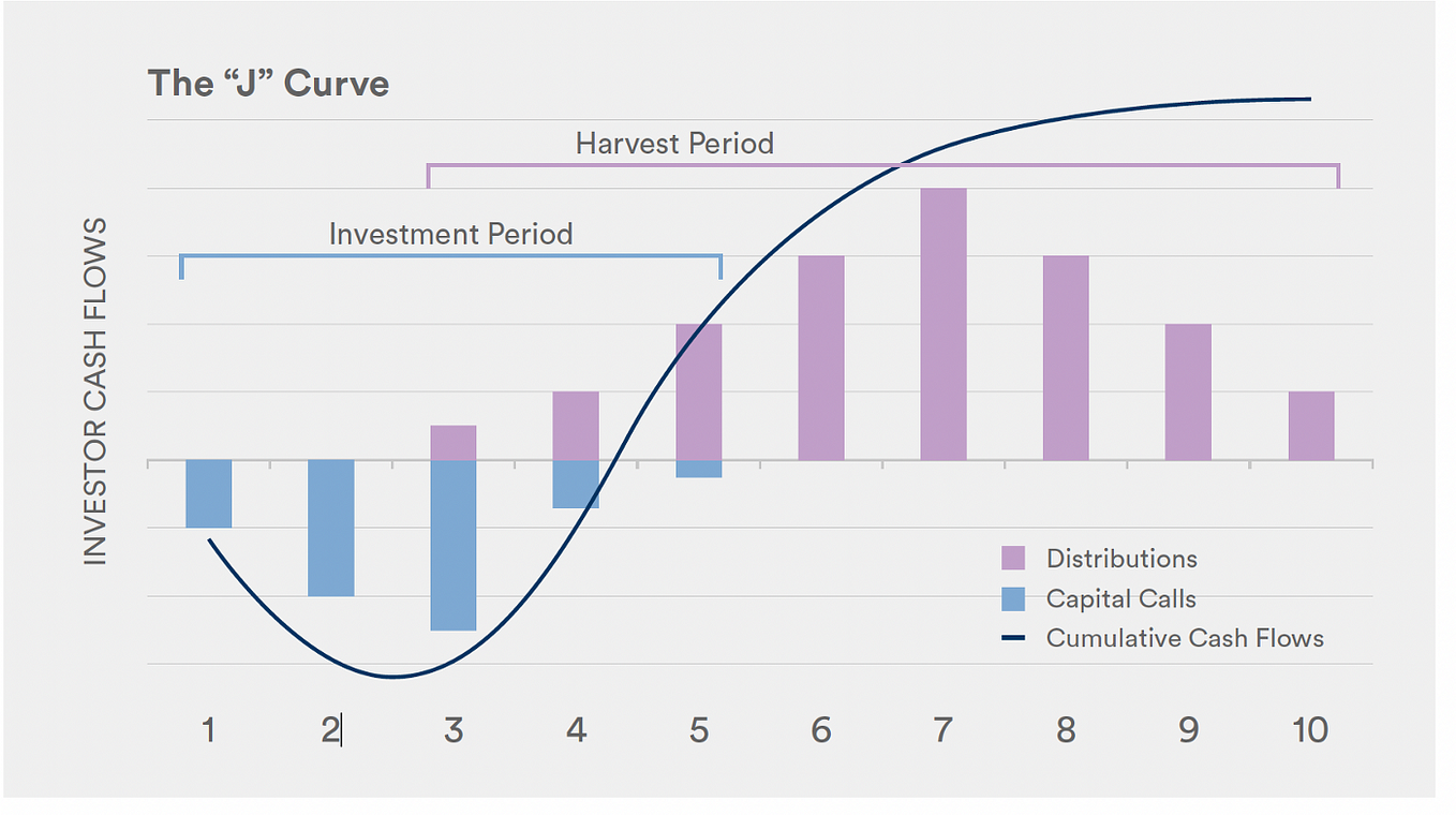 The Case for Tokenized Funds in Liquid Alts Allocation | by Alexandre ...