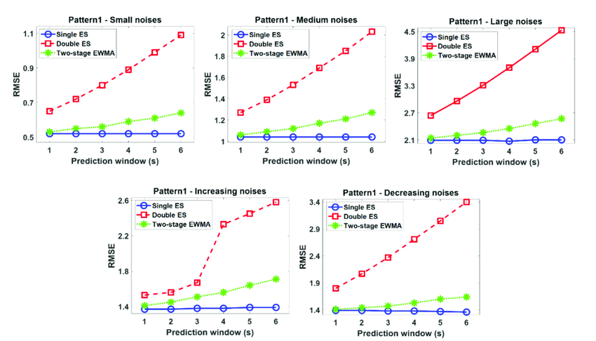 The role of Graph Convolutional Networks in time series forecasting | by Katy | Oct, 2024 | GoPenAI