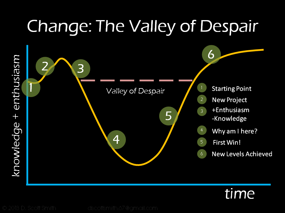 How to structure your JavaScript code into different files? | by Somaia ...