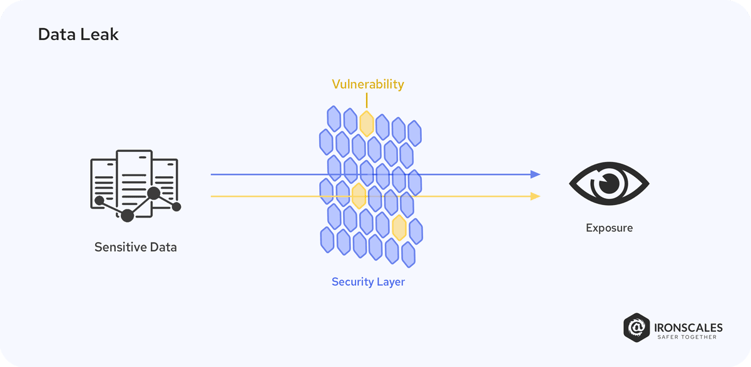 3 Must-Have Techniques for Data Ingestion into LLM and LangChain | by Meta Heuristic 🧩 | Medium