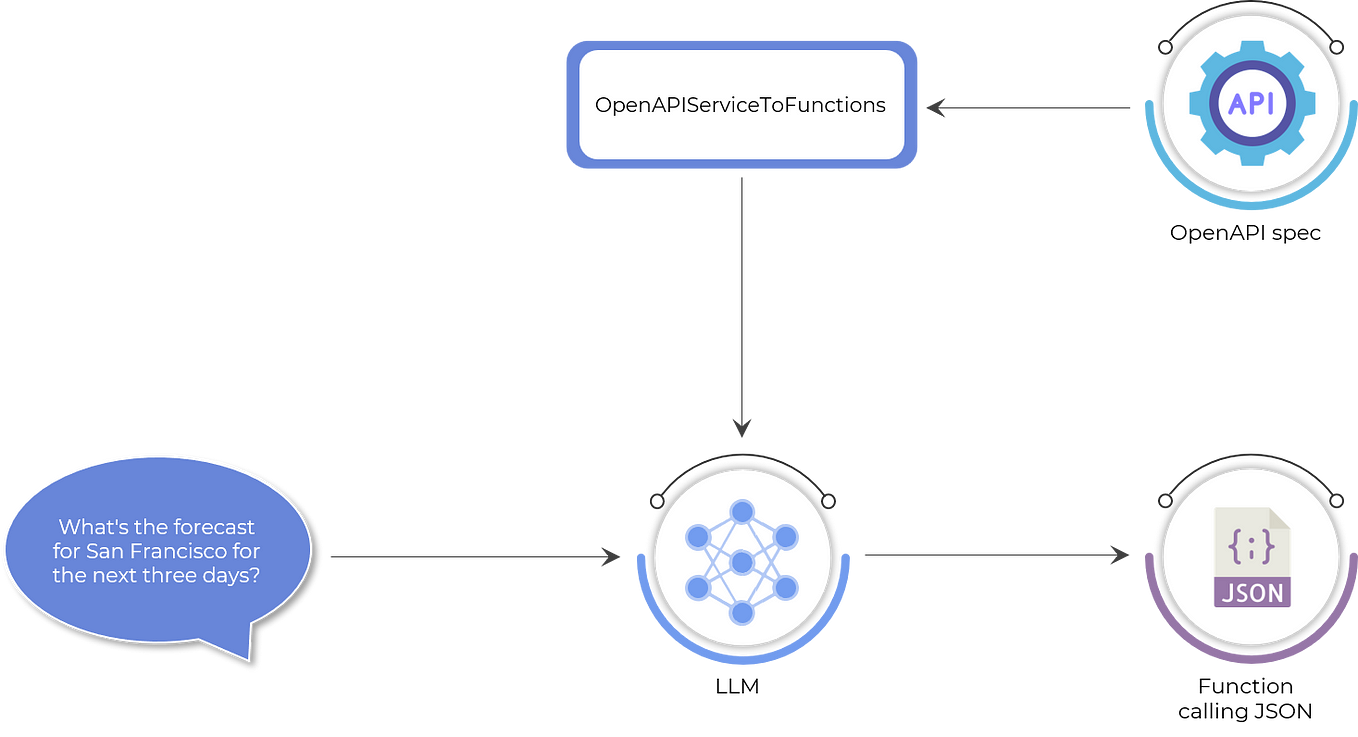 Enhancing Rag Pipelines In Haystack Introducing Diversityranker And Lostinthemiddleranker By