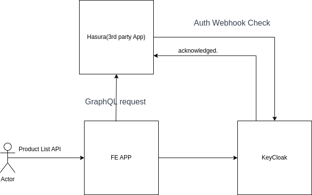 Keycloak Custom Login Theme. A simple guide on how to personalize… | by ...