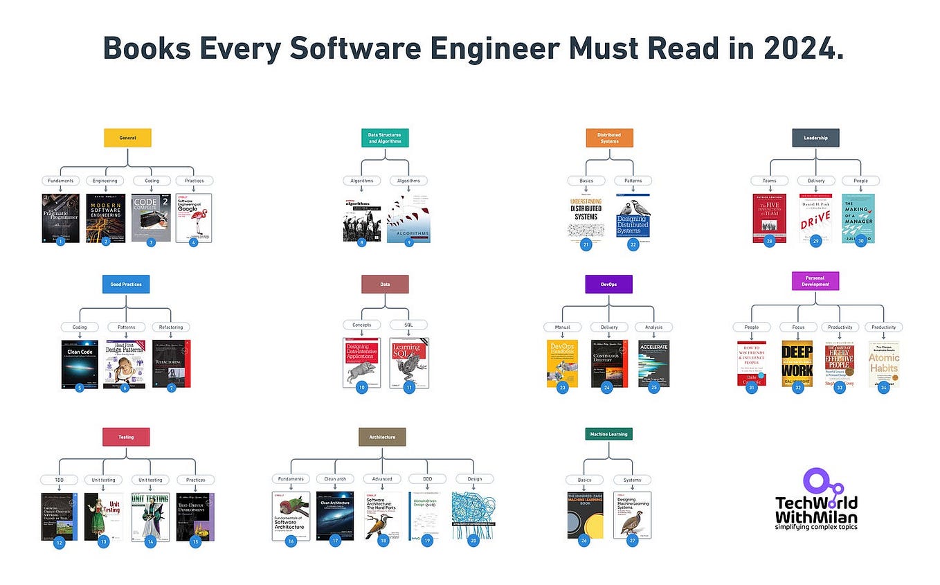 Most Common Software Architecture Styles By Dr Milan Milanović Medium