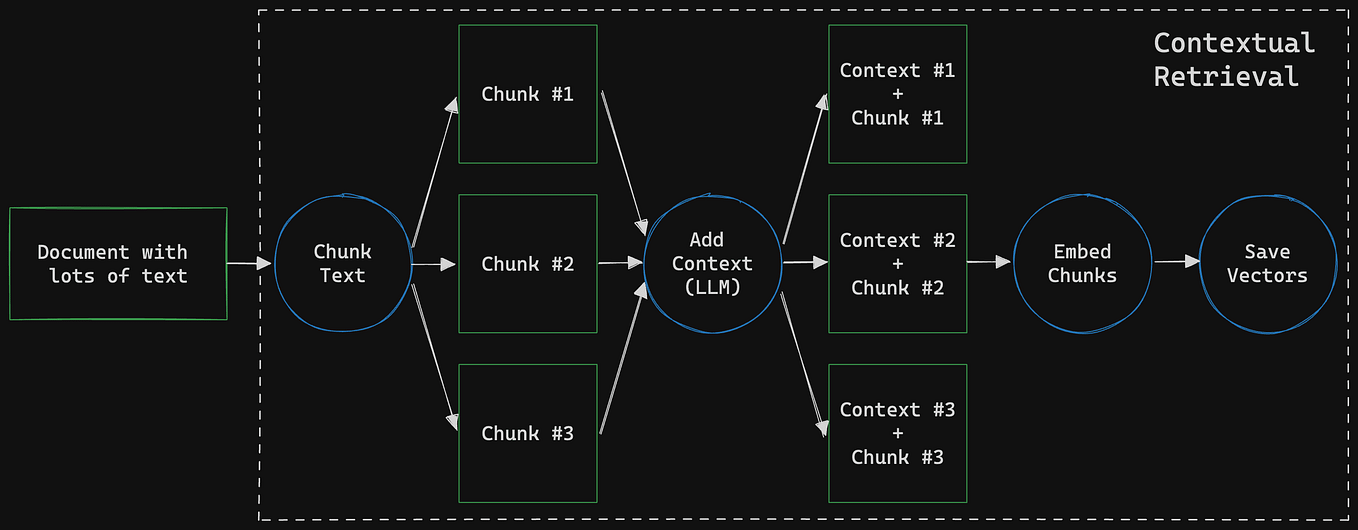 Will the Larger Context Window Kill RAG? | by Yuri Vorontsov | Oct, 2024 | Medium
