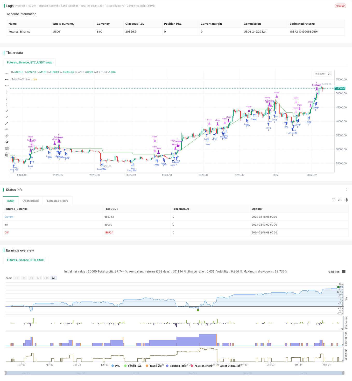 Squeeze Momentum Trading Strategy Based on LazyBear Indicator | by ...