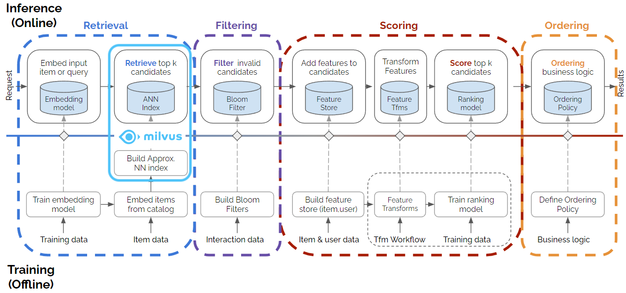LLM: Answer Retrieval With Qdrant Vector Database | by Hemant Gosain ...