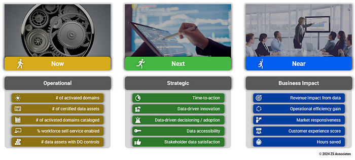 Data Product Team Roles and Responsibilities | by Willem Koenders | Medium