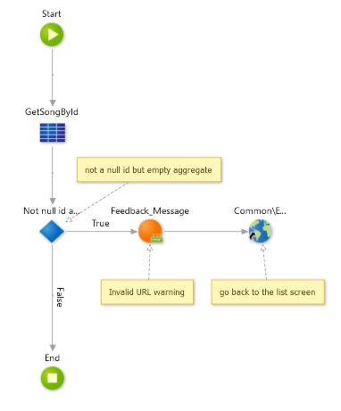 How to manage multiple projects as a developer | by Laura Fidalgo | ITNEXT