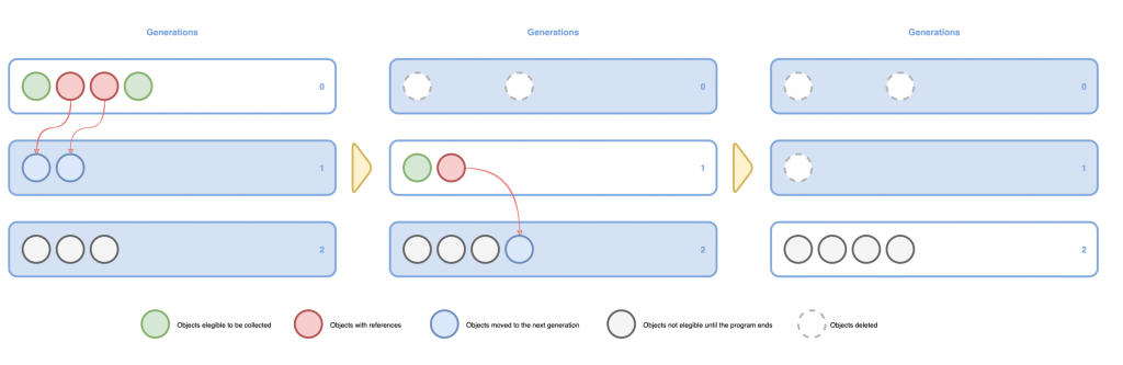 The Z Garbage Collector algorithm (JDK 15 version) | by Jesús Navarrete ...