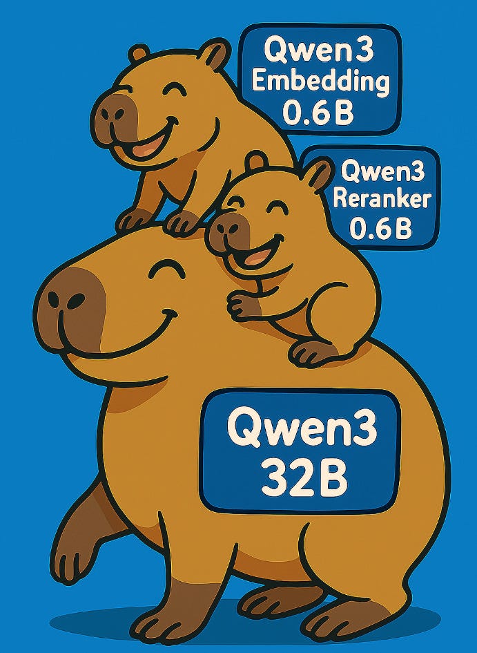 FlexAttention: A Flexible Pytorch API for Implementing Attention Optimizations | Medium