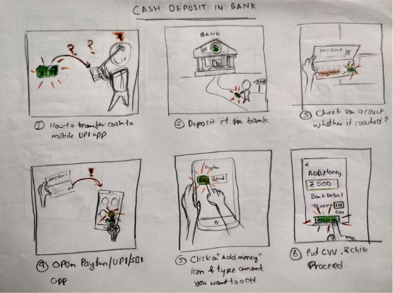 UI/UX case study: Bidding platform design | by Shaktiditya katiyar | Medium