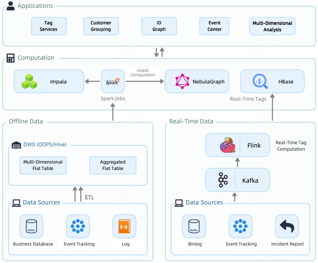 Introduction to Apache Doris: A Next-Generation Real-Time Data Warehouse | by Apache Doris | Medium