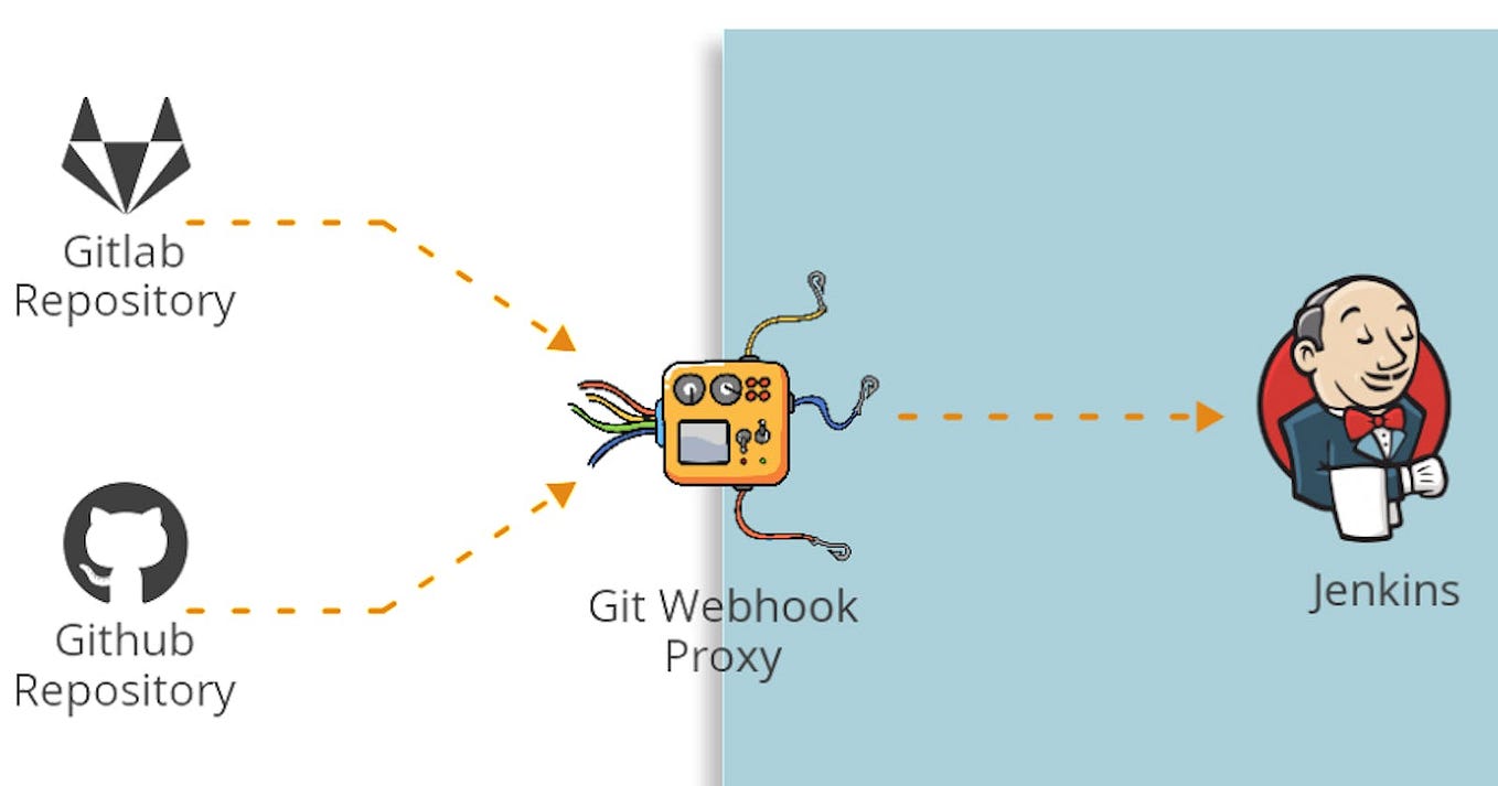 DAY_36/90=> Complete Jenkins CI/CD Project Documentation | by Faisal ...