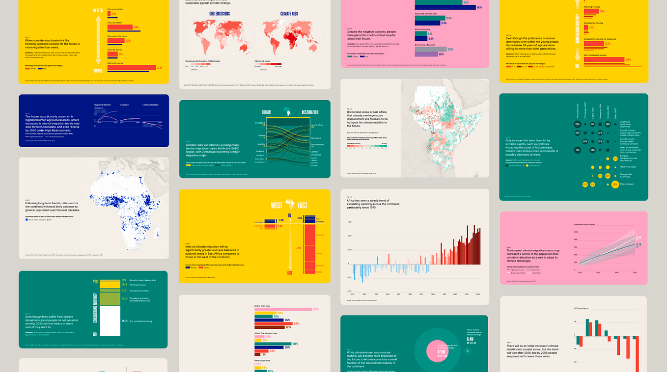 The evolution and future of interactive data visualization | by Gert Franke | CLEVER°FRANKE | Medium