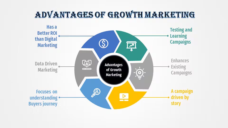 Crafting a Digital Marketing Strategy for the Automotive Industry | by ...