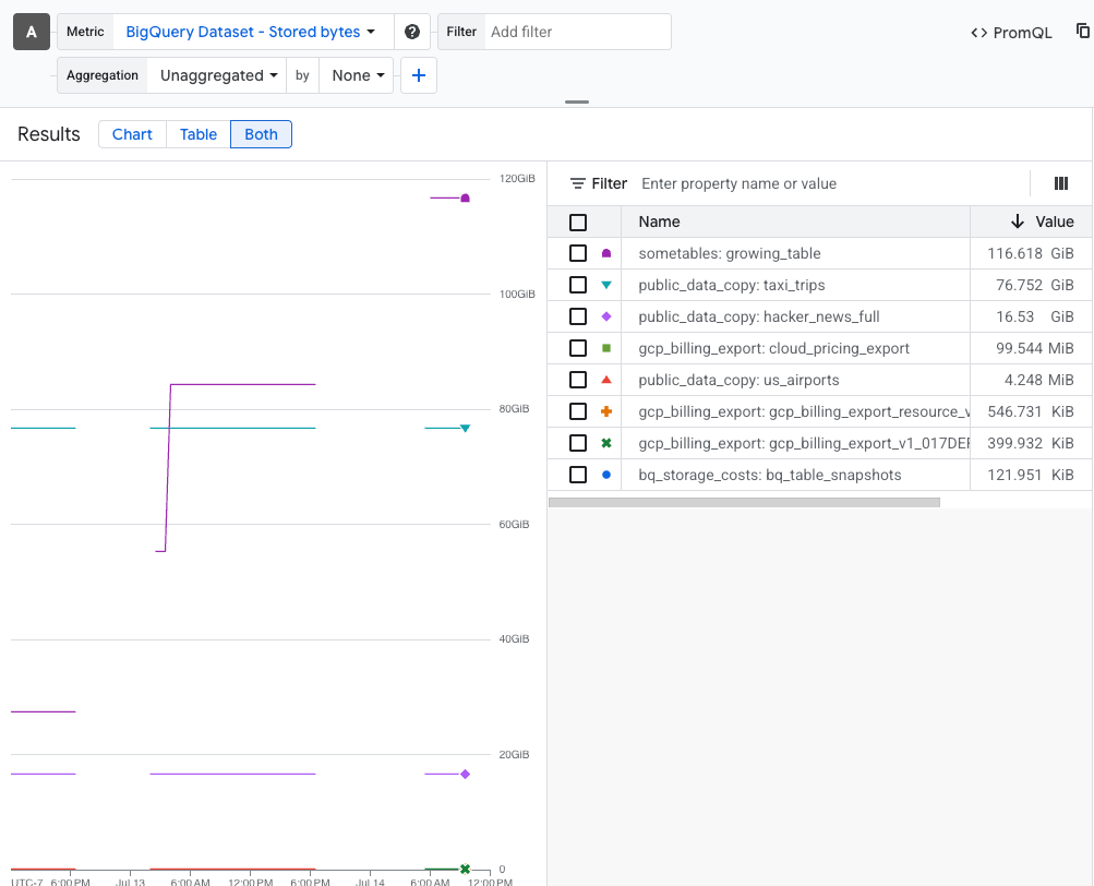 How to select data from columns contain a substring from BigQuery | by ...