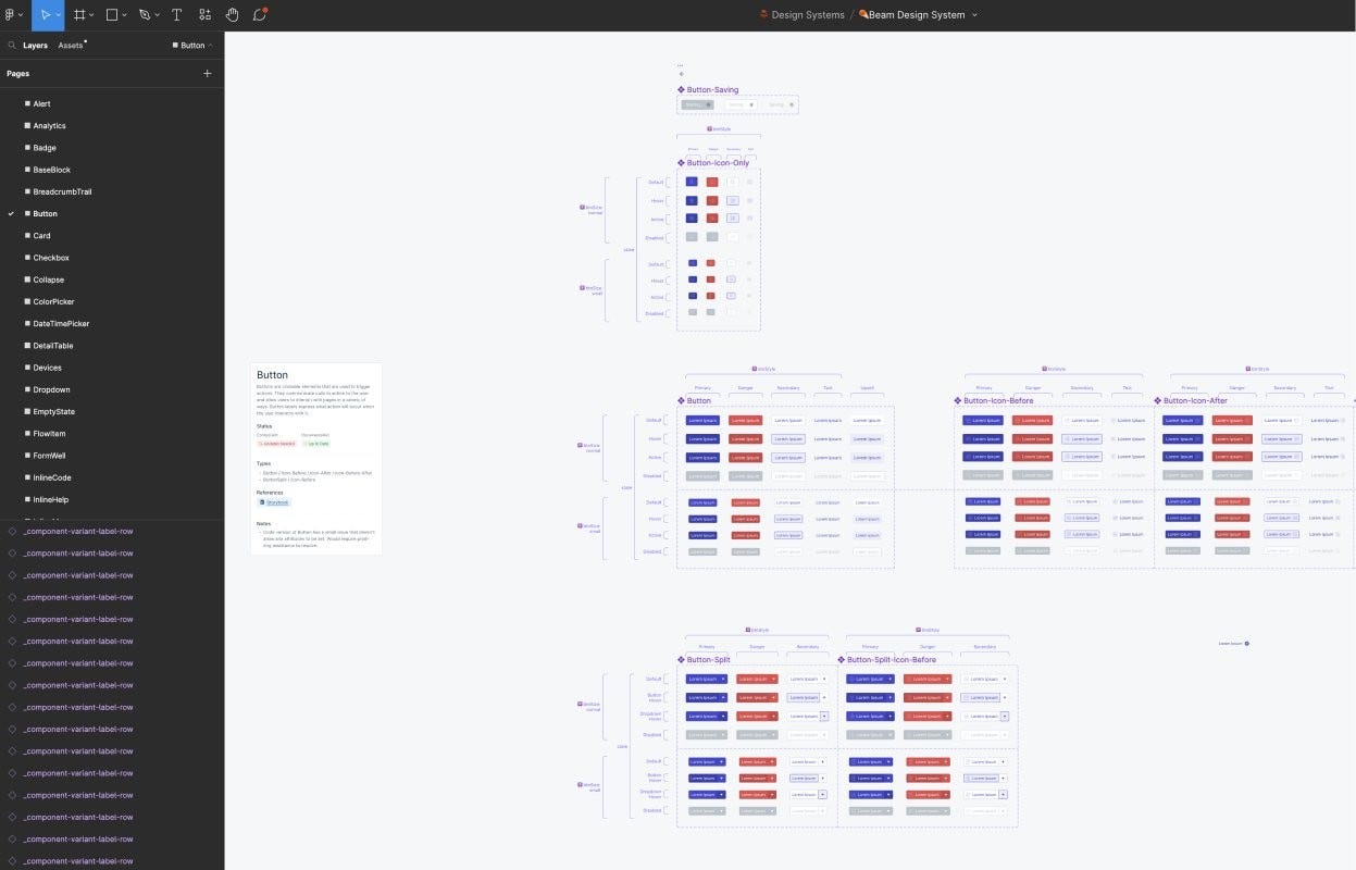 How to Get Executive Buy-in for Your Design System Approach | by Dima ...