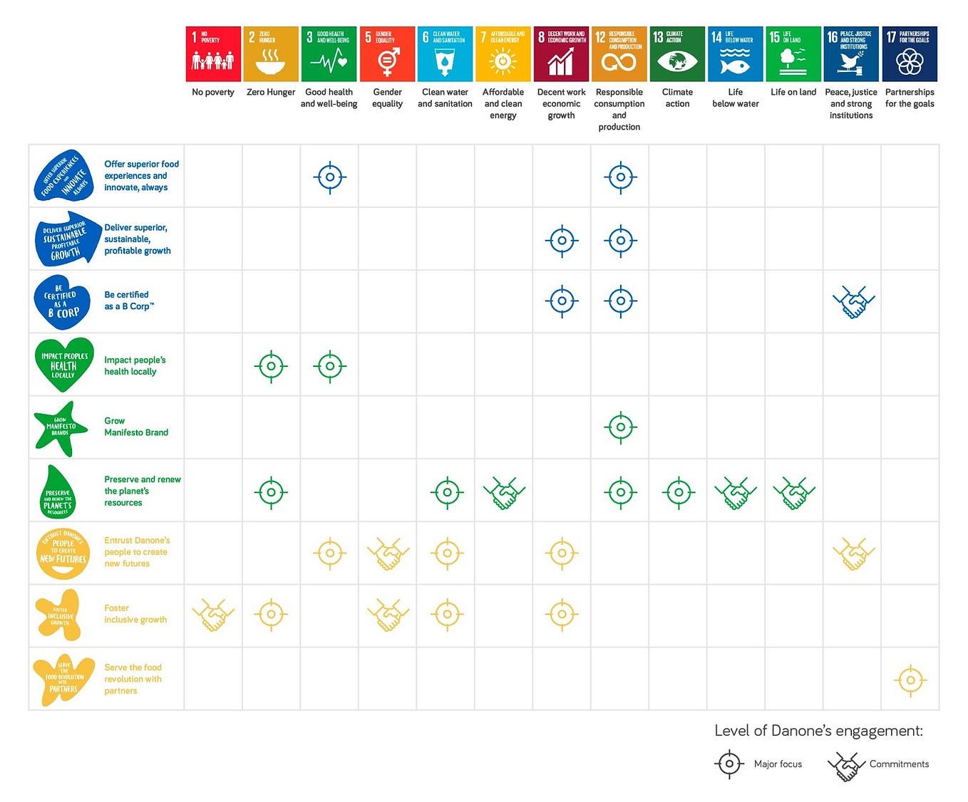 What are the UN’s 17 Sustainable Development Goals? | by Helen ...
