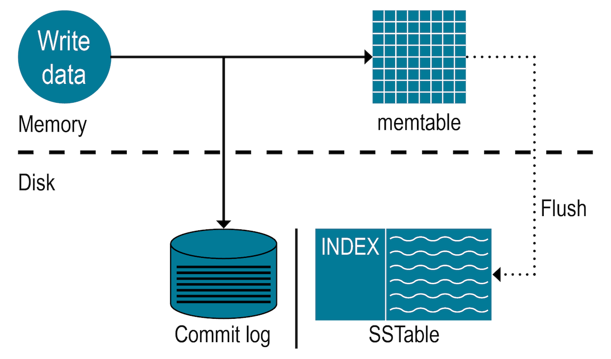 System Design — Ad-Click Event Aggregation | by Vedansh Gurunathan | Medium