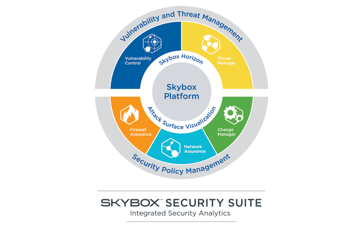 Know Your Asset Vulnerability Risk By Skybox Security Medium