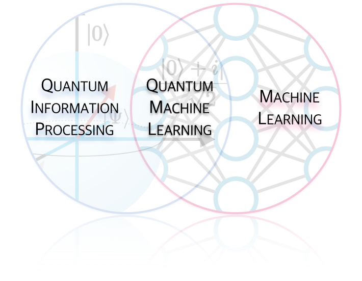 Day 24 Quantum Image processing. Quantum image processing is an ...