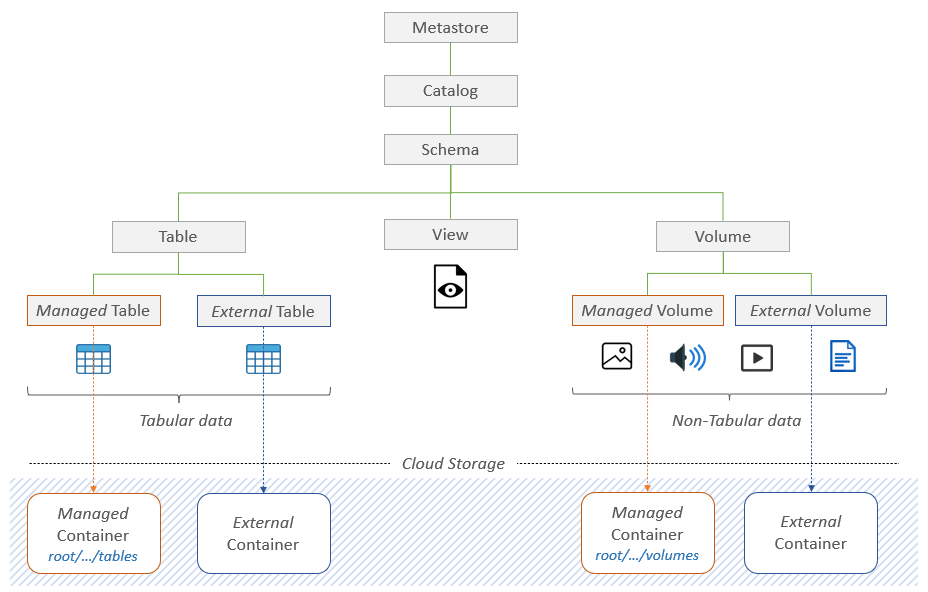 Hands-on Databricks Vector Search | by Tony Siciliani | Medium