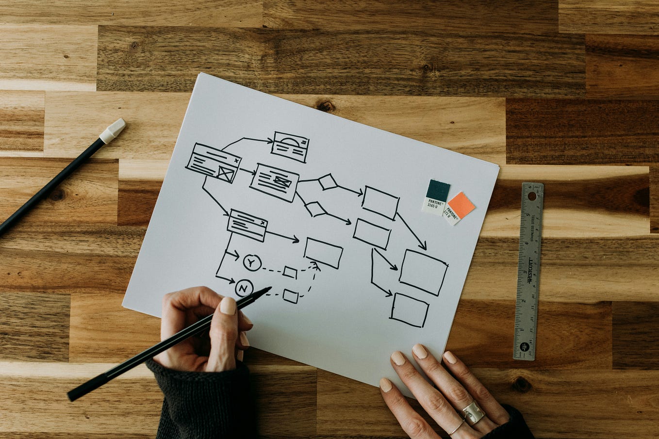 React Heatmap Examples In This Blog Post I Will Provide… By Onur Dayıbaşı Enterprise React